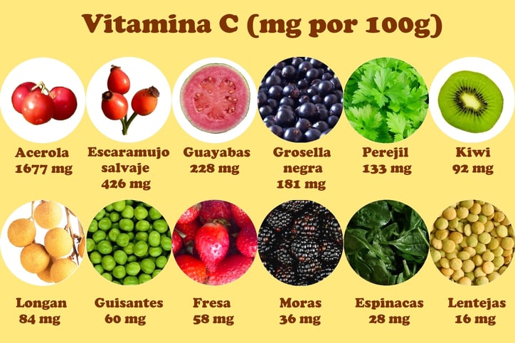 Alimentos esenciales para cuidar tu vista